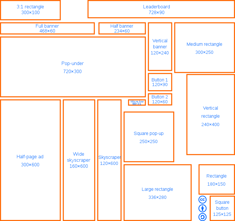 Banner Sizes Cmgdigitalproperty
